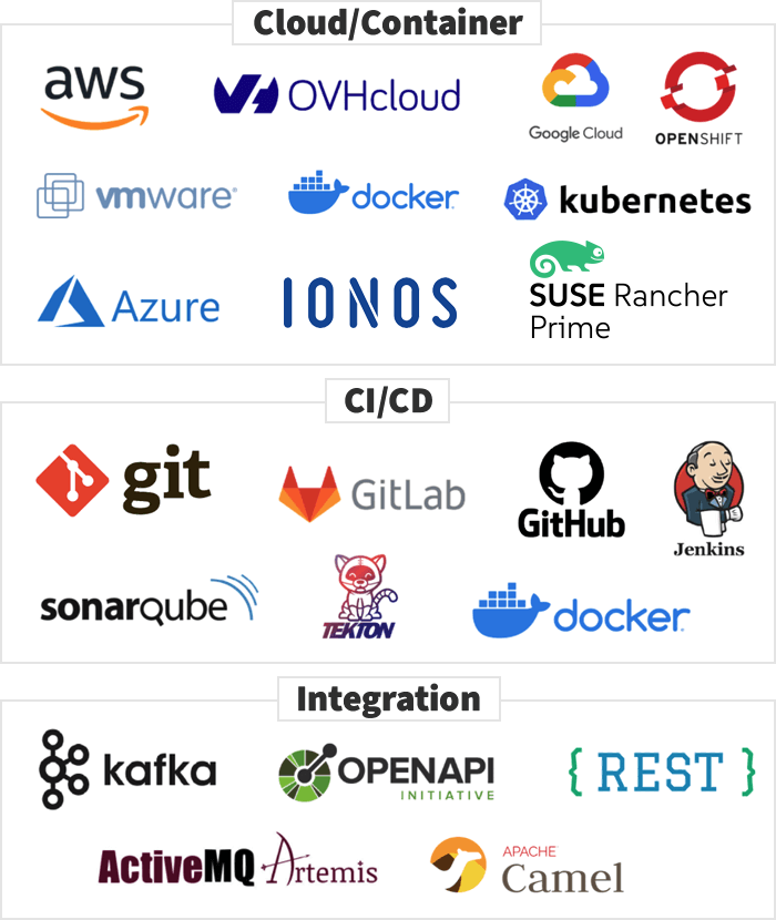 ConSol Software GmbH | Customized IT Solutions